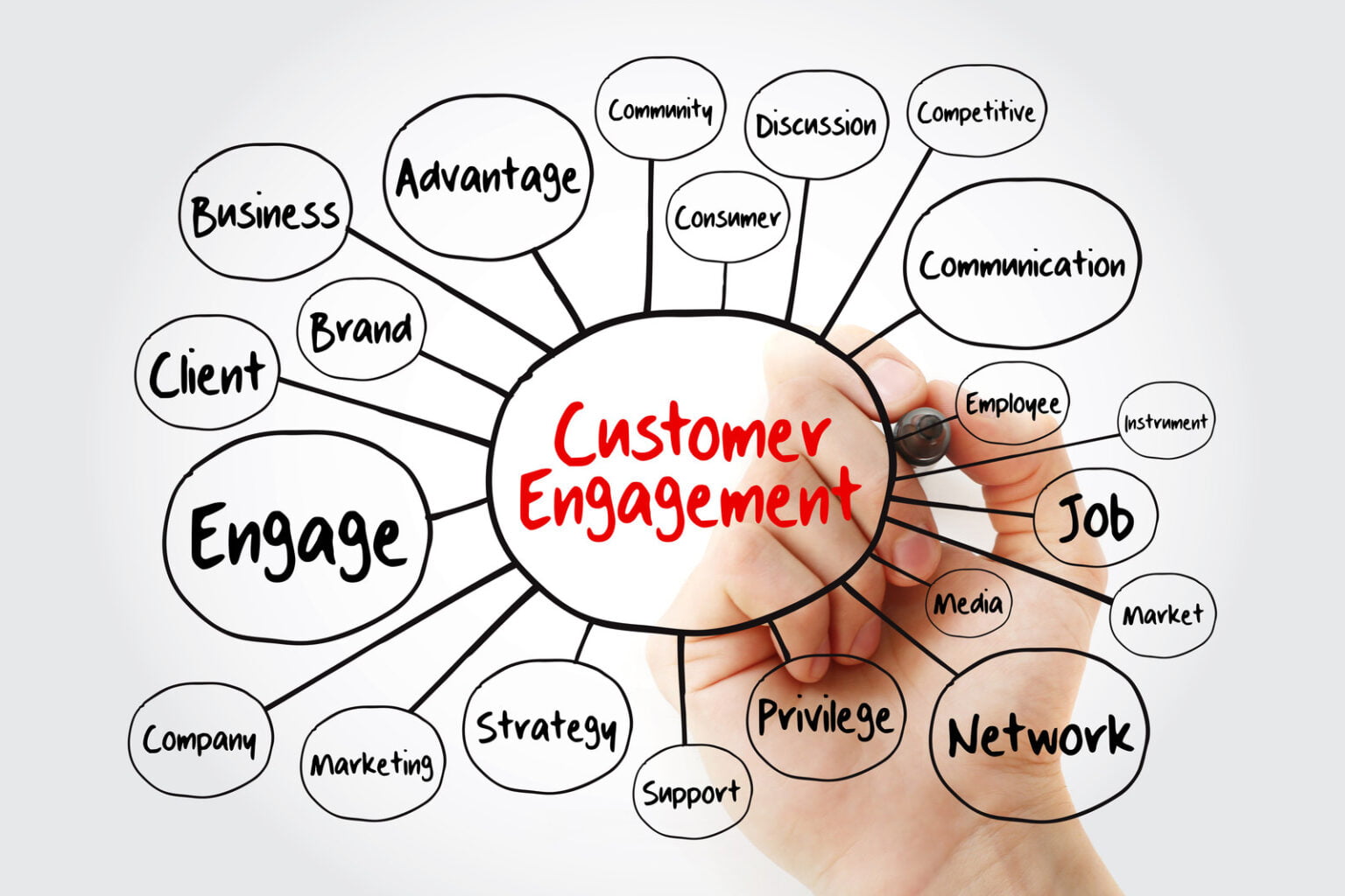 Client Engagement Process - Hashe Computer Solutions (Pvt) Ltd.